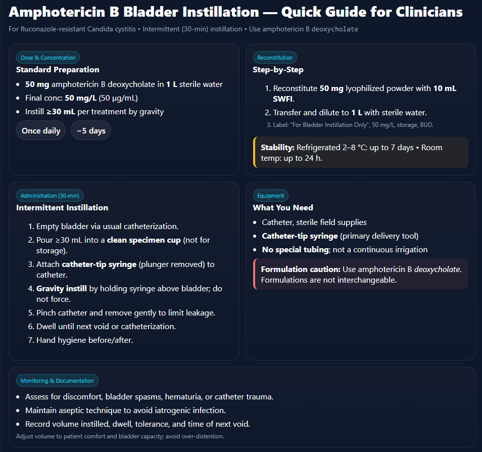 Amphotericin B Bladder Instillation for Fungal UTI